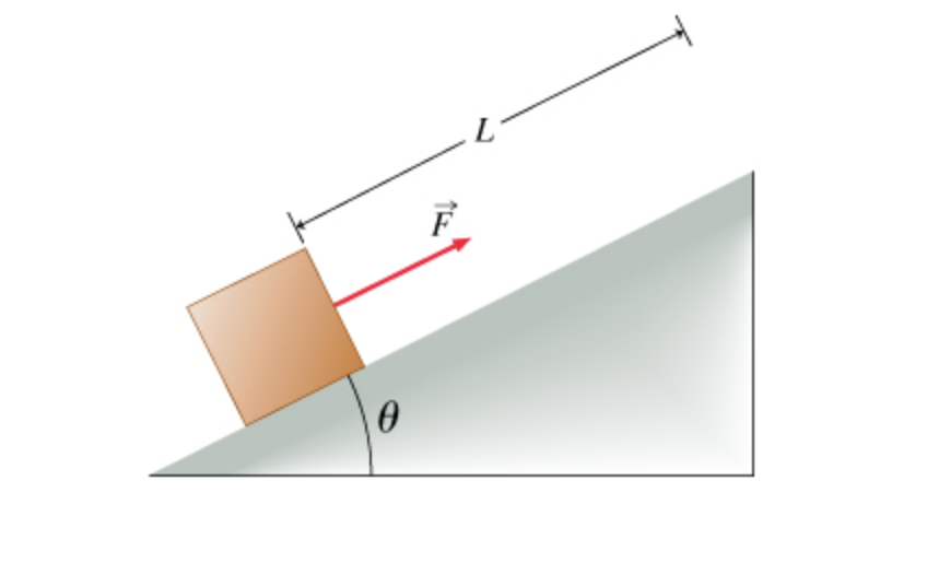 Solved A block of weight w = 20.0 NN sits on a frictionless | Chegg.com
