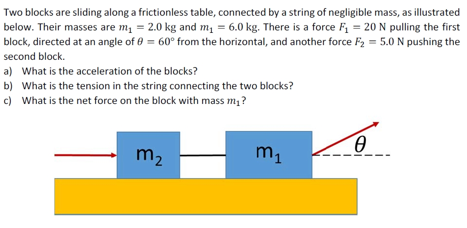 Solved Two blocks are sliding along a frictionless table, | Chegg.com