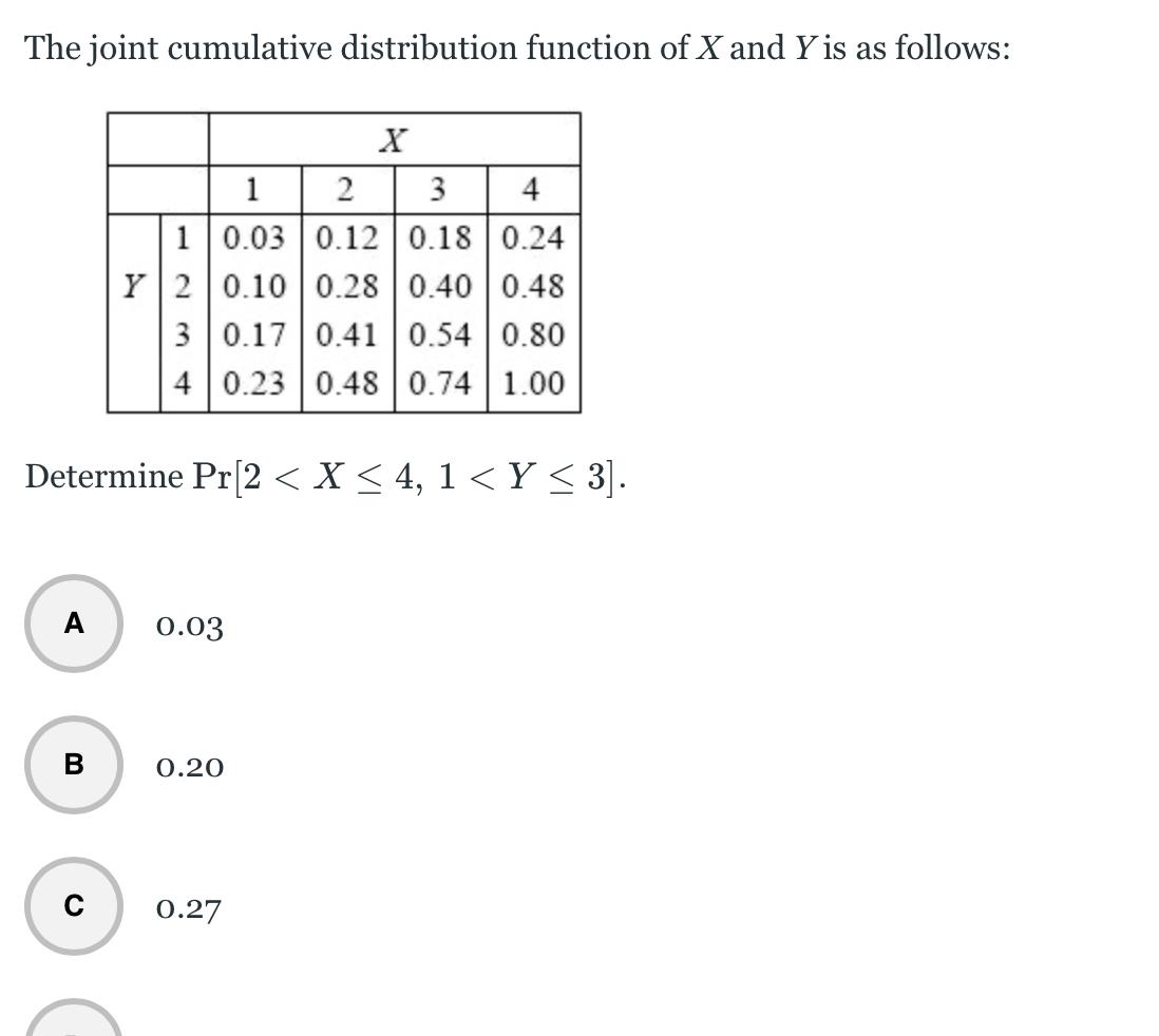 Solved The joint cumulative distribution function of X and Y | Chegg.com