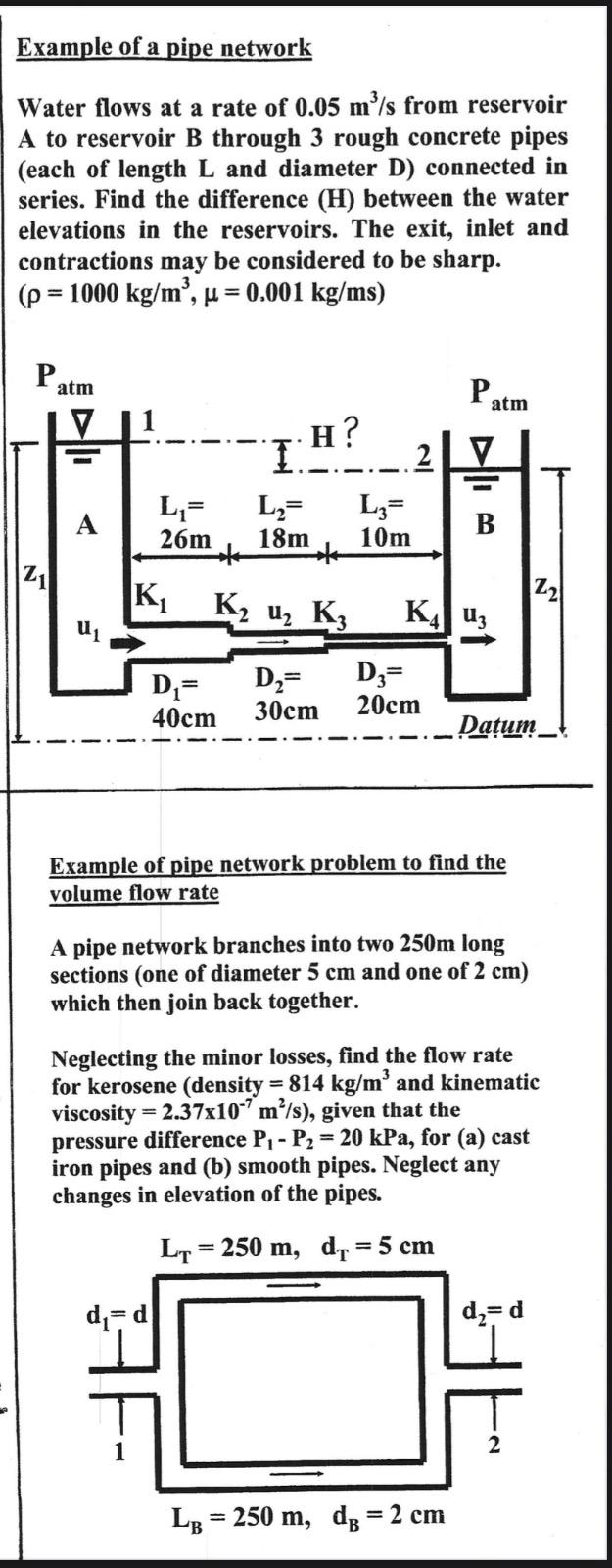 Solved Example of a pipe network Water flows at a rate of | Chegg.com