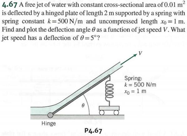 Solved 4.67 A free jet of water with constant | Chegg.com