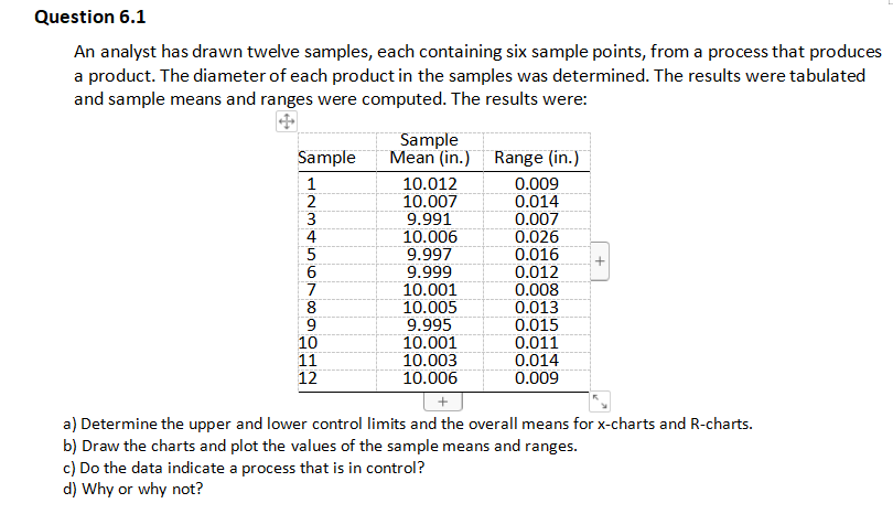 Solved Question 6.1 An analyst has drawn twelve samples, | Chegg.com