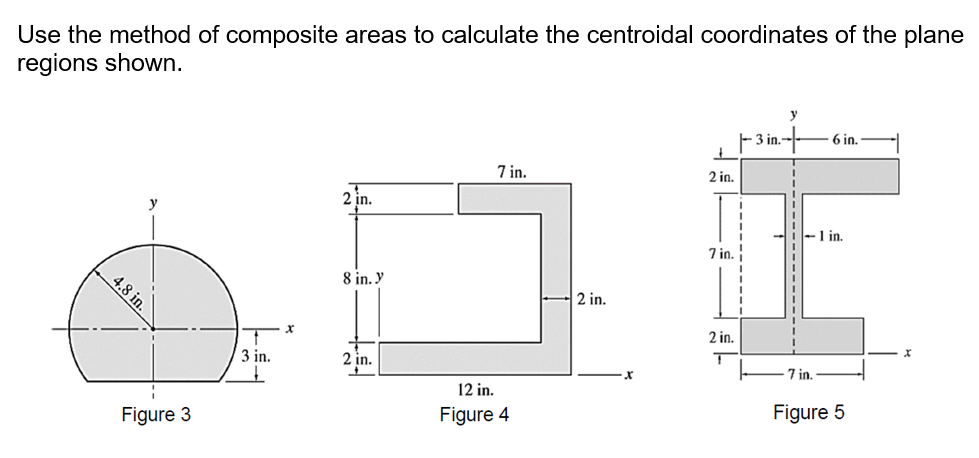 Solved Use the method of composite areas to calculate the | Chegg.com