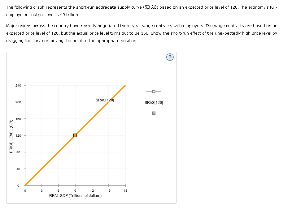 Solved The following graph represents the short-run | Chegg.com