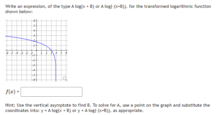Solved Write an expression, of the type Alog(x+B) or | Chegg.com