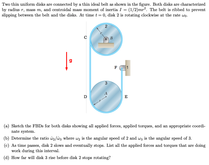 Solved Two thin uniform disks are connected by a thin ideal | Chegg.com