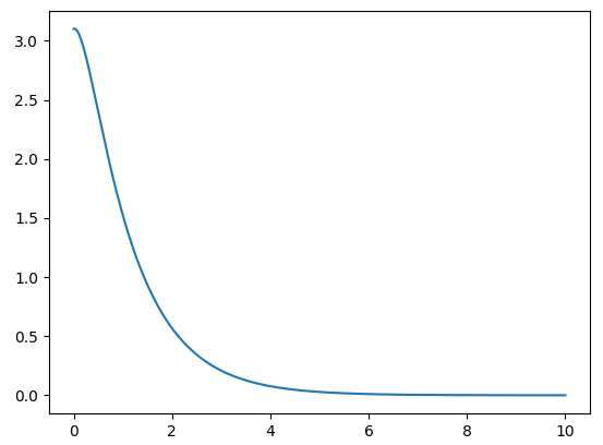 Solved Python Python Develop A Program Which Calculates The 