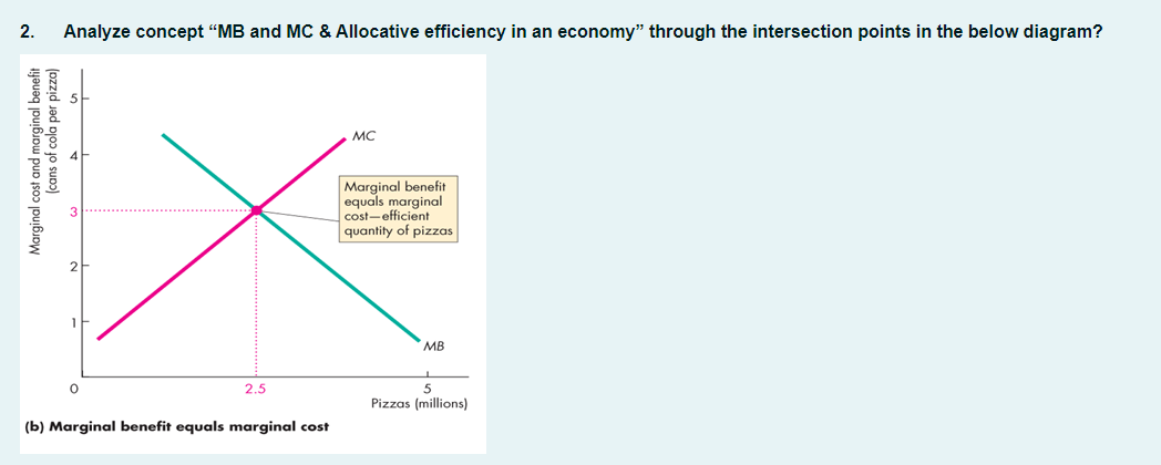 Solved 2. Analyze concept "MB and MC & Allocative efficiency | Chegg.com