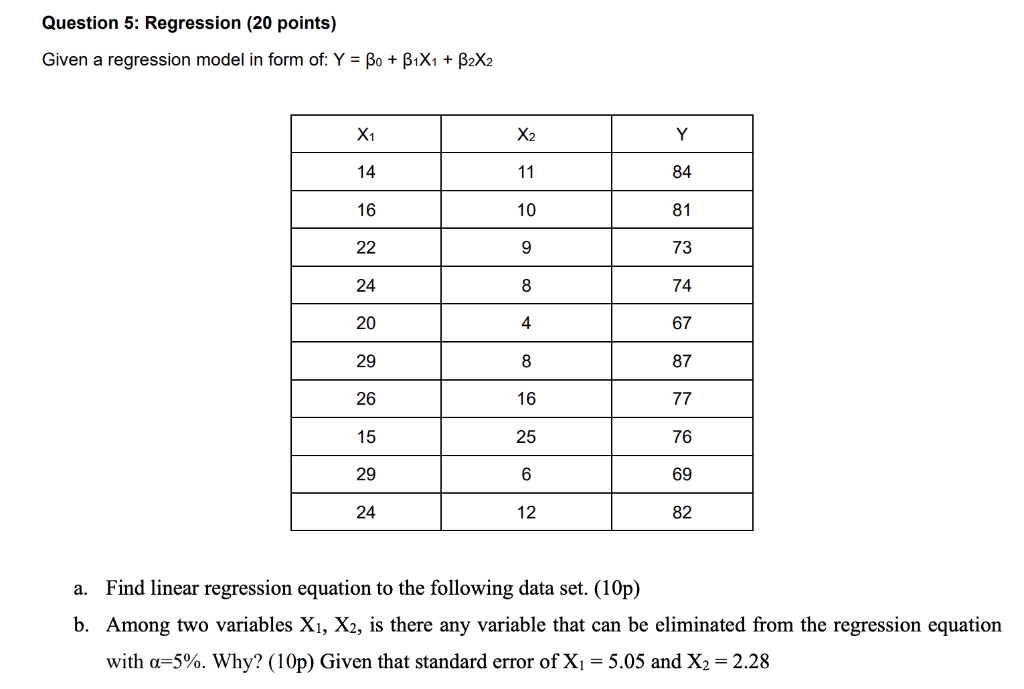 Solved Question 5: Regression (20 points) Given a regression | Chegg.com