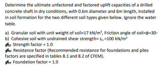 Solved Determine the ultimate unfactored and factored uplift | Chegg.com