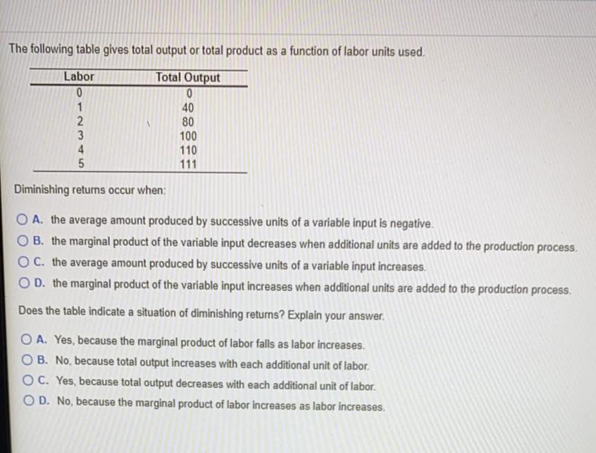 Solved The following table gives total output or total | Chegg.com