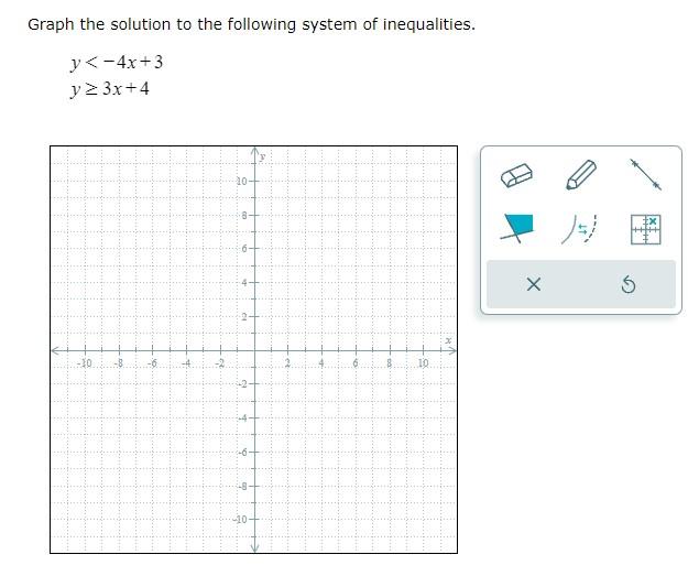 Solved Graph the solution to the following system of | Chegg.com
