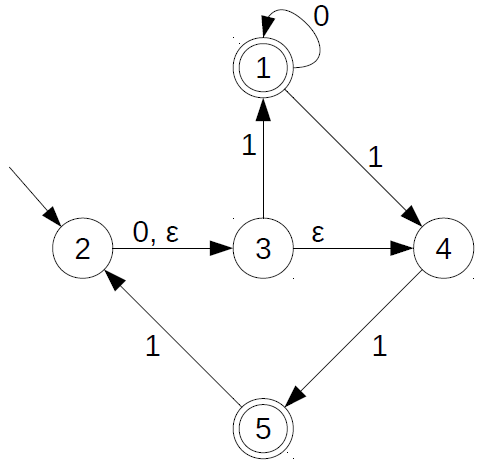 Solved I need to convert Epsilon-NFA to NFA Step by step | Chegg.com
