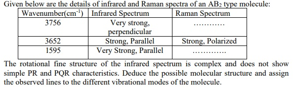 Solved Given below are the details of infrared and Raman | Chegg.com