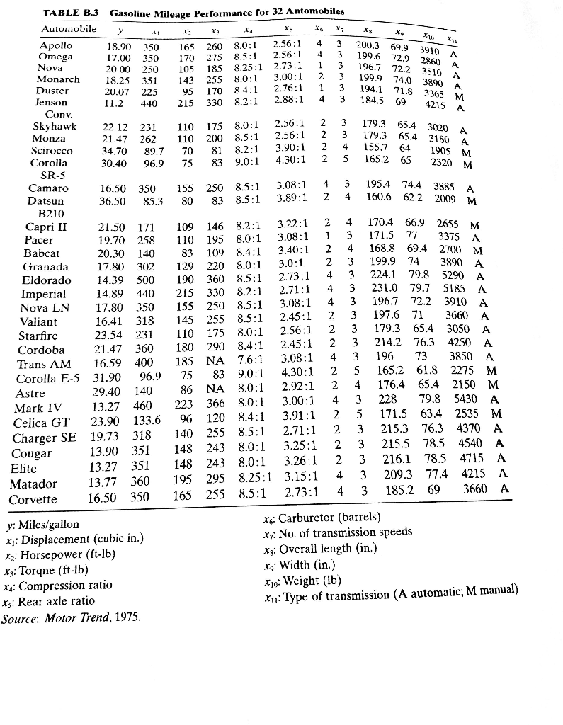 Estimate the parameters in a model for the gasoline | Chegg.com