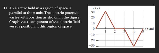 11. An electric field in a region of space is | Chegg.com