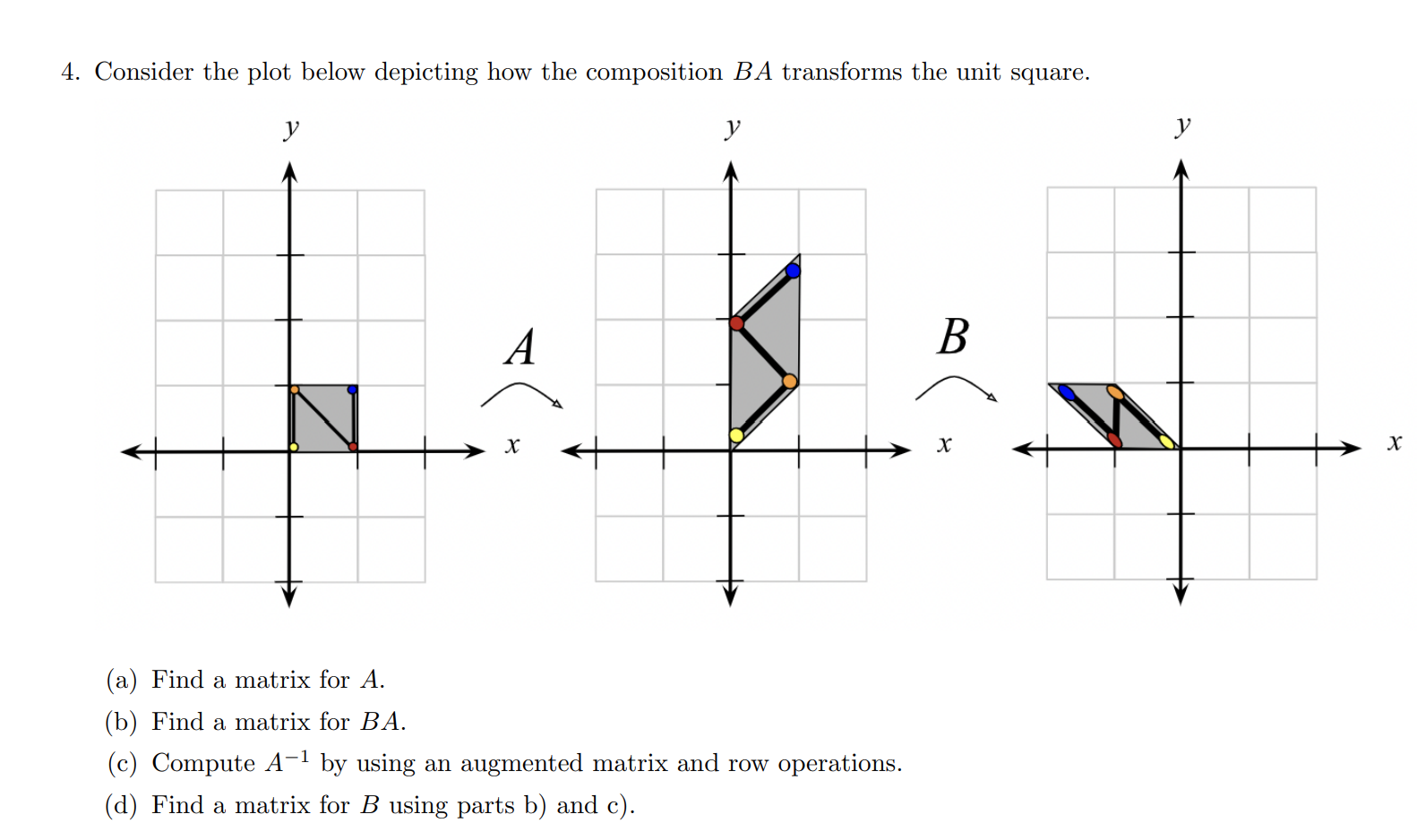 Solved 4. Consider the plot below depicting how the | Chegg.com
