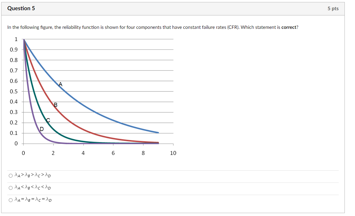 Solved In the following figure, the reliability function is | Chegg.com