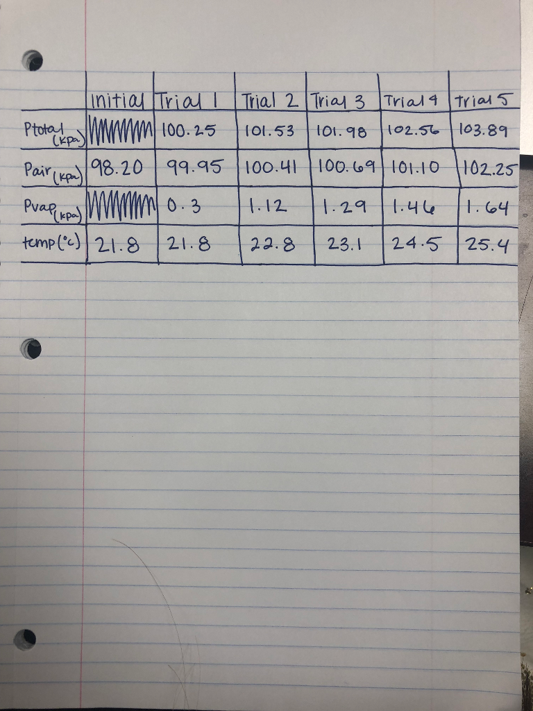 Solved Experiment DATA ANALYSIS 1. The Pair for Trials 3-6 | Chegg.com