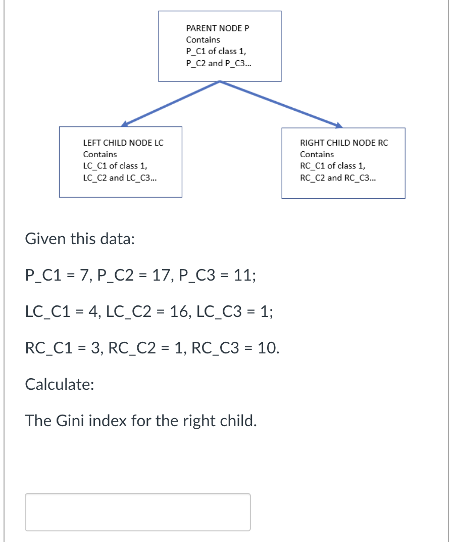 Given this data, calculate the Gini index for the | Chegg.com