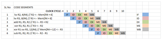 4. Consider the following program: == add R2, R3, R1 | Chegg.com