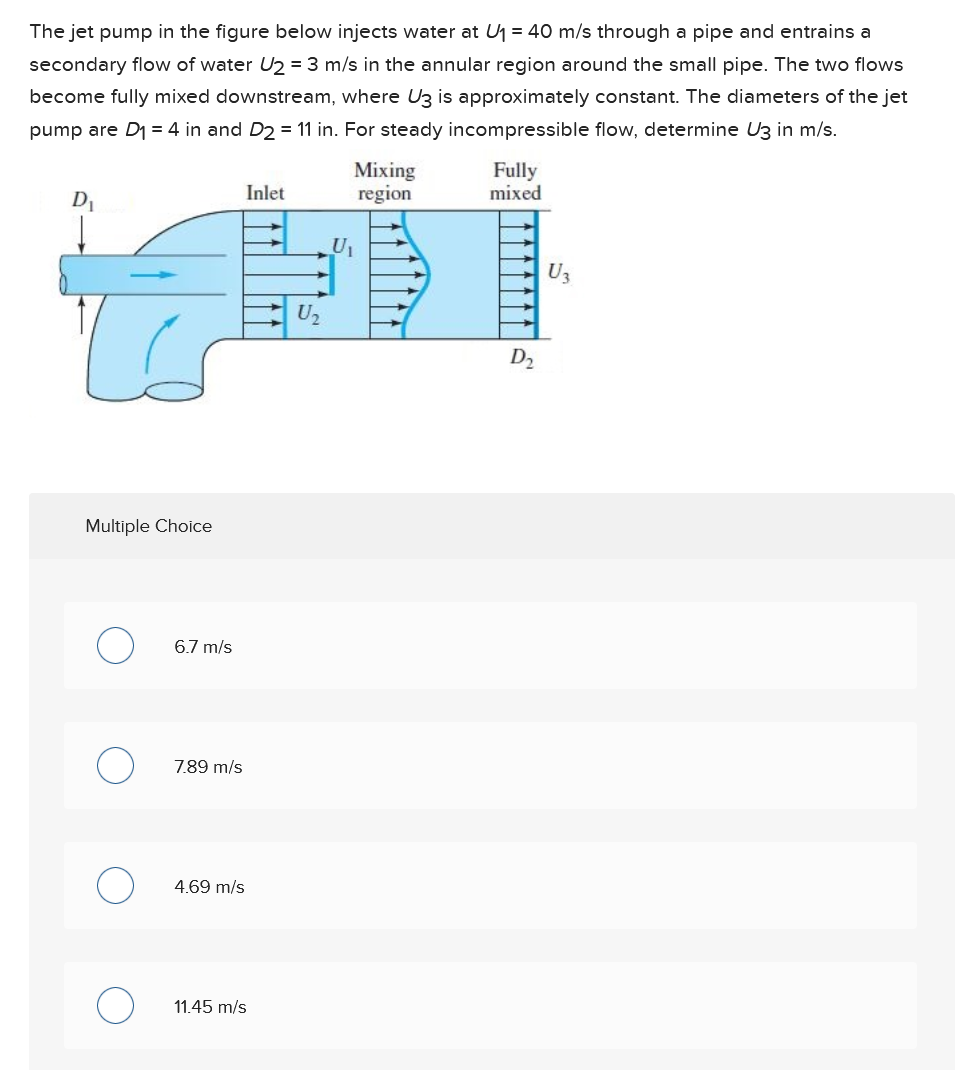 Solved The jet pump in the figure below injects water at | Chegg.com