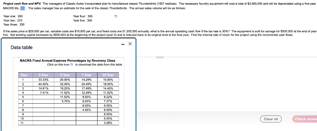 Solved MACRS life, The sales manager has an estimate for the | Chegg.com