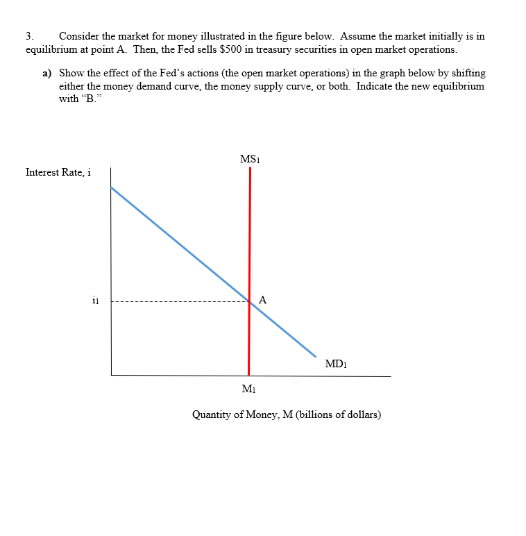 Solved 3. equilibrium at point A. Then, the Fed sells $500 | Chegg.com