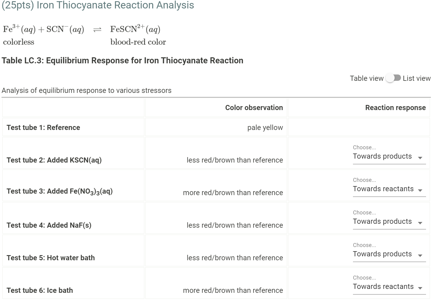 (25pts) Iron Thiocyanate Reaction Analysis Fe3+ (aq) | Chegg.com
