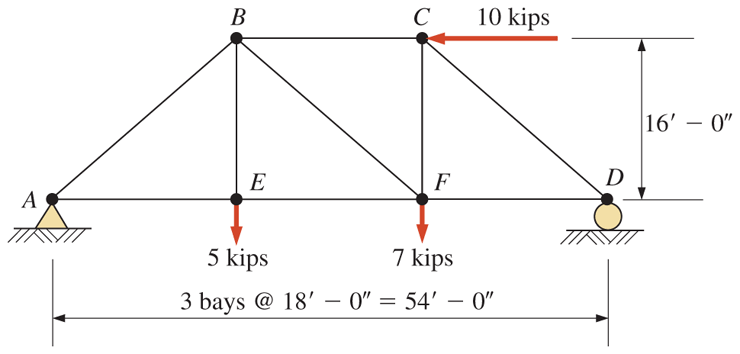 Solved Calculate the forces in all members of the trusses | Chegg.com