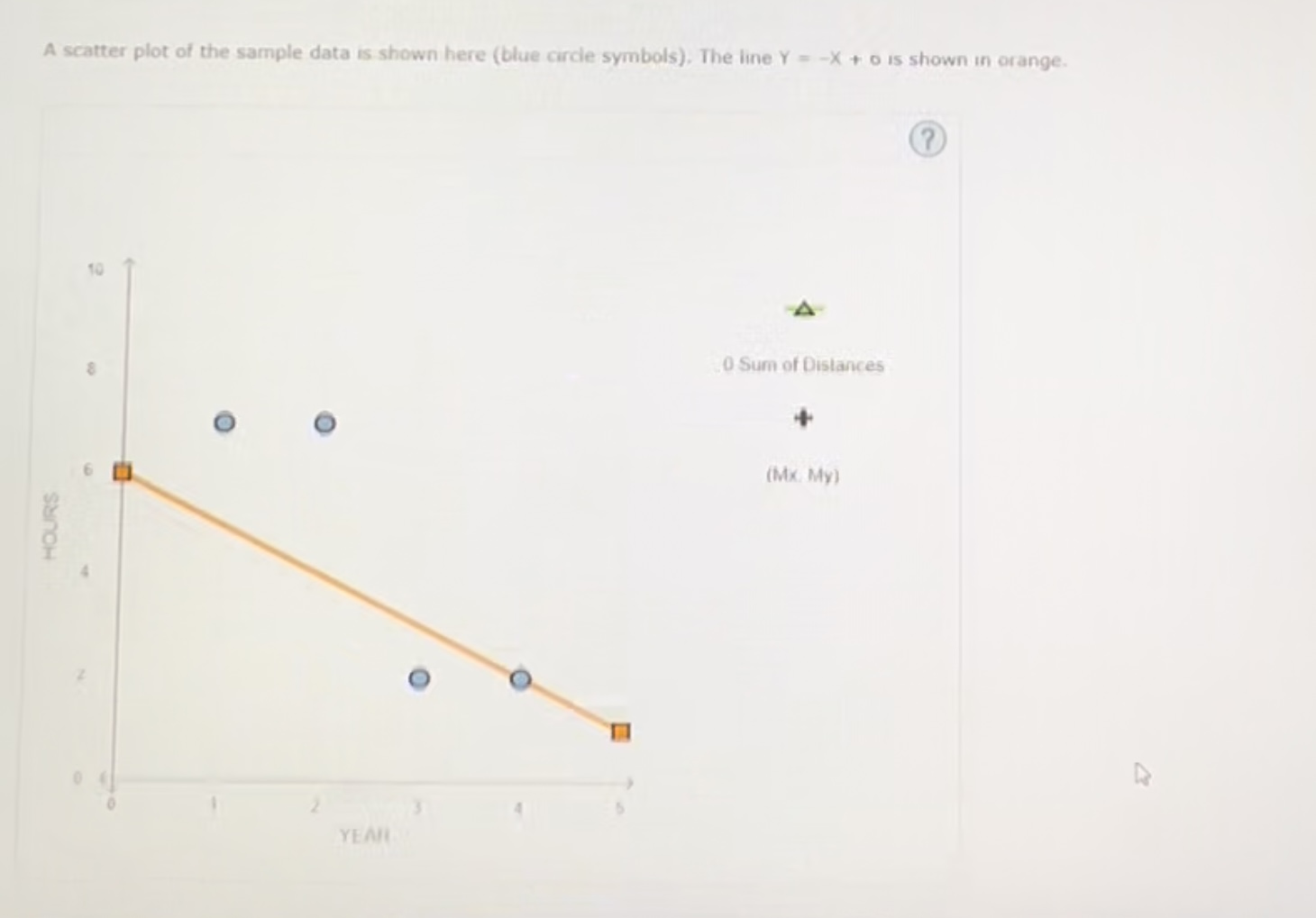 Solved Suppose a graduate student does a survey of | Chegg.com