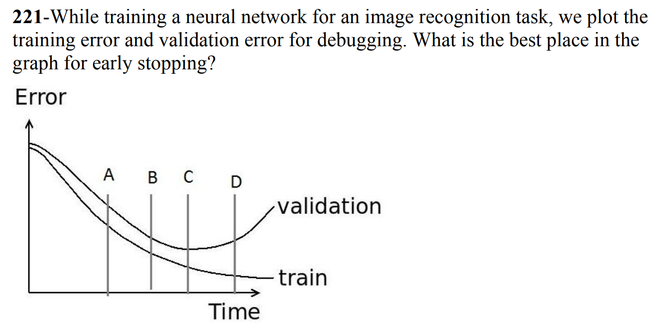 Solved 221 While Training A Neural Network For An Image 