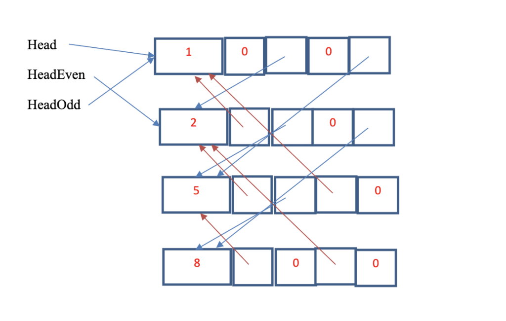 Solved Write a c++ program. will up vote! need help | Chegg.com