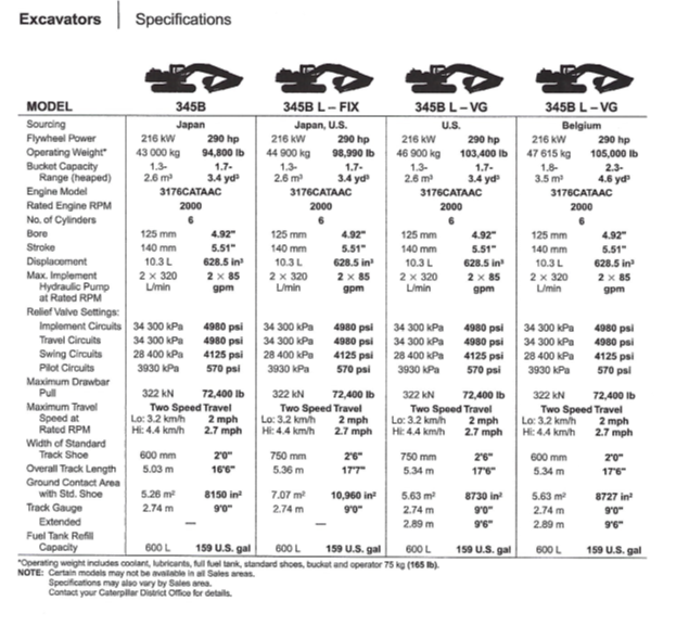 . Using Figure 4-12, what is the maximum load a | Chegg.com
