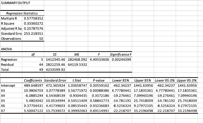 Solved The data (X1,X2,X3,X4,X5,X6,X7) are for each city. | Chegg.com