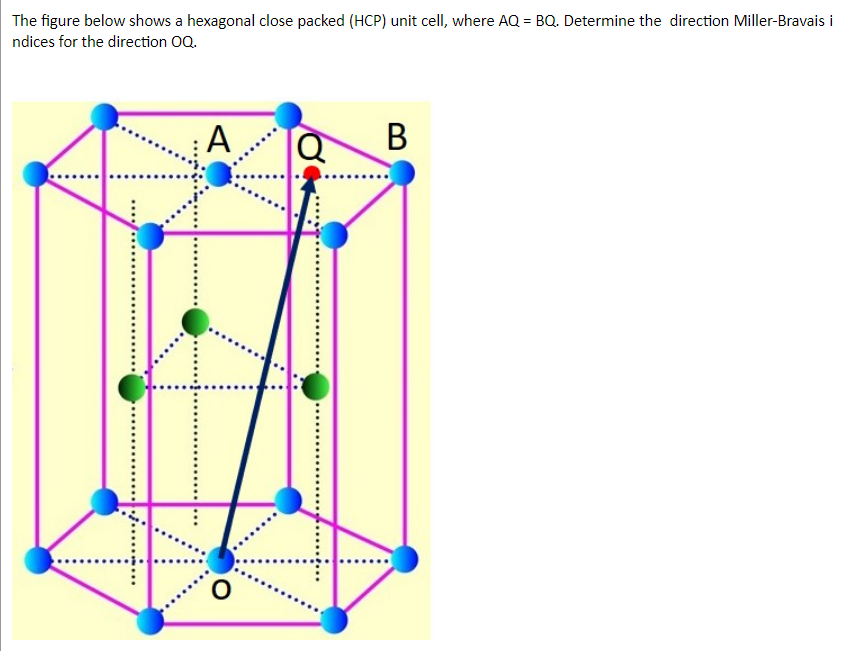Hexagonal Close Packed Unit Cell