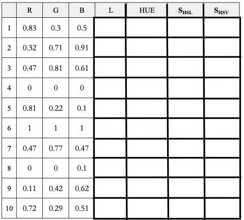 Solved Determine HSV/HSL values from RGB given in the | Chegg.com
