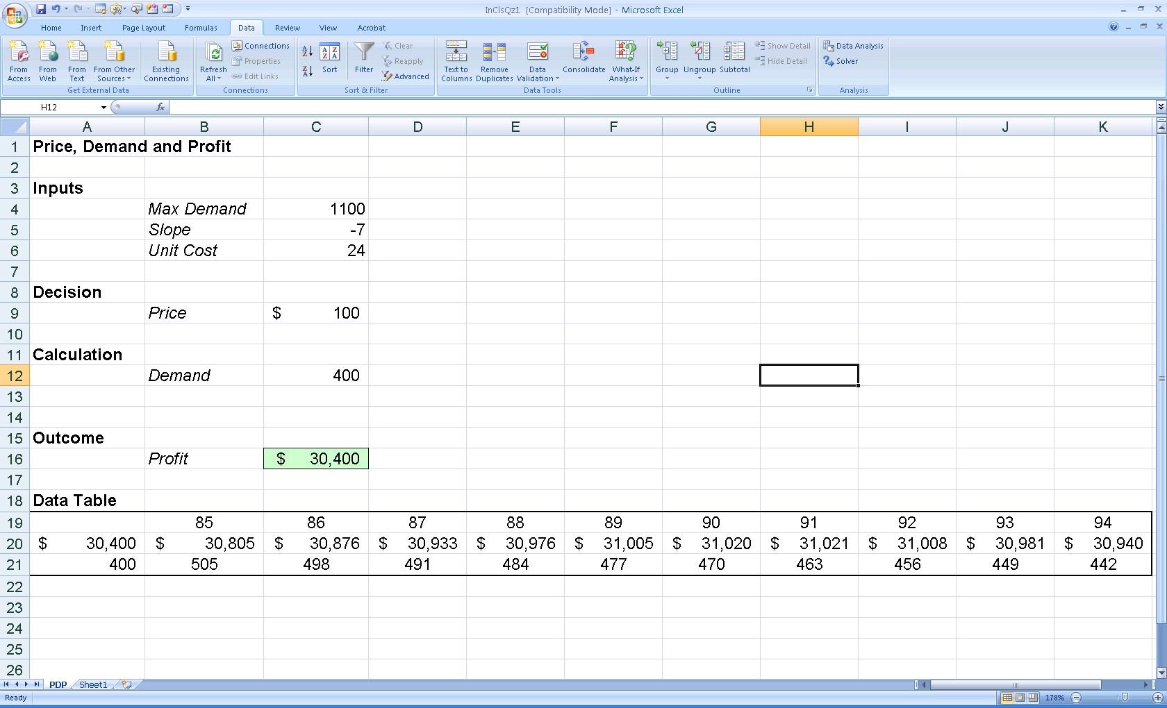 Solved A firm’s marketing department estimates the demand | Chegg.com