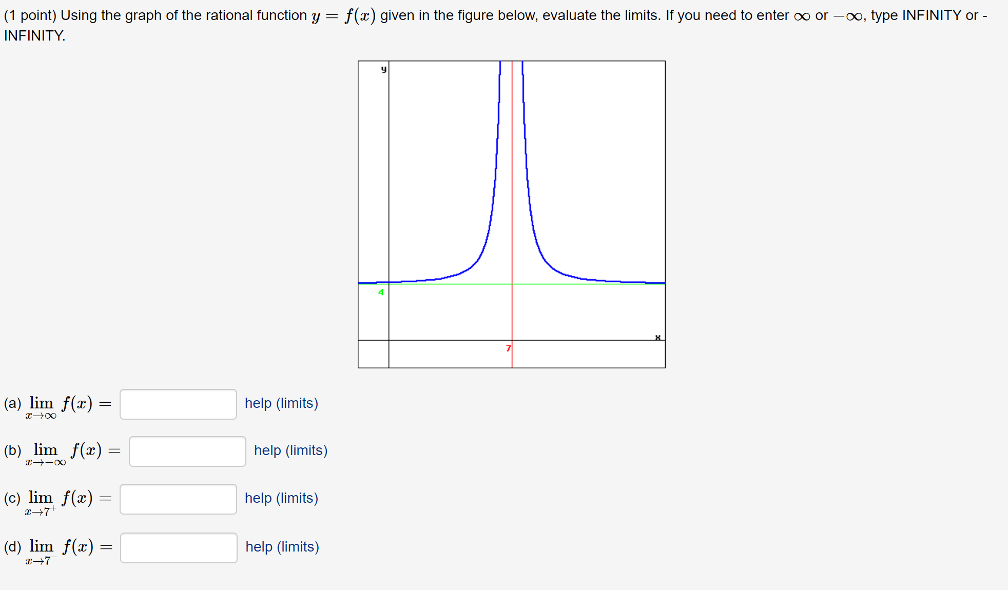 Solved (1 point) Using the graph of the rational function | Chegg.com