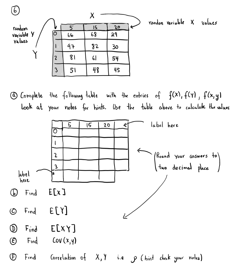 Solved 6 X randon variable x values random Variable y values | Chegg.com