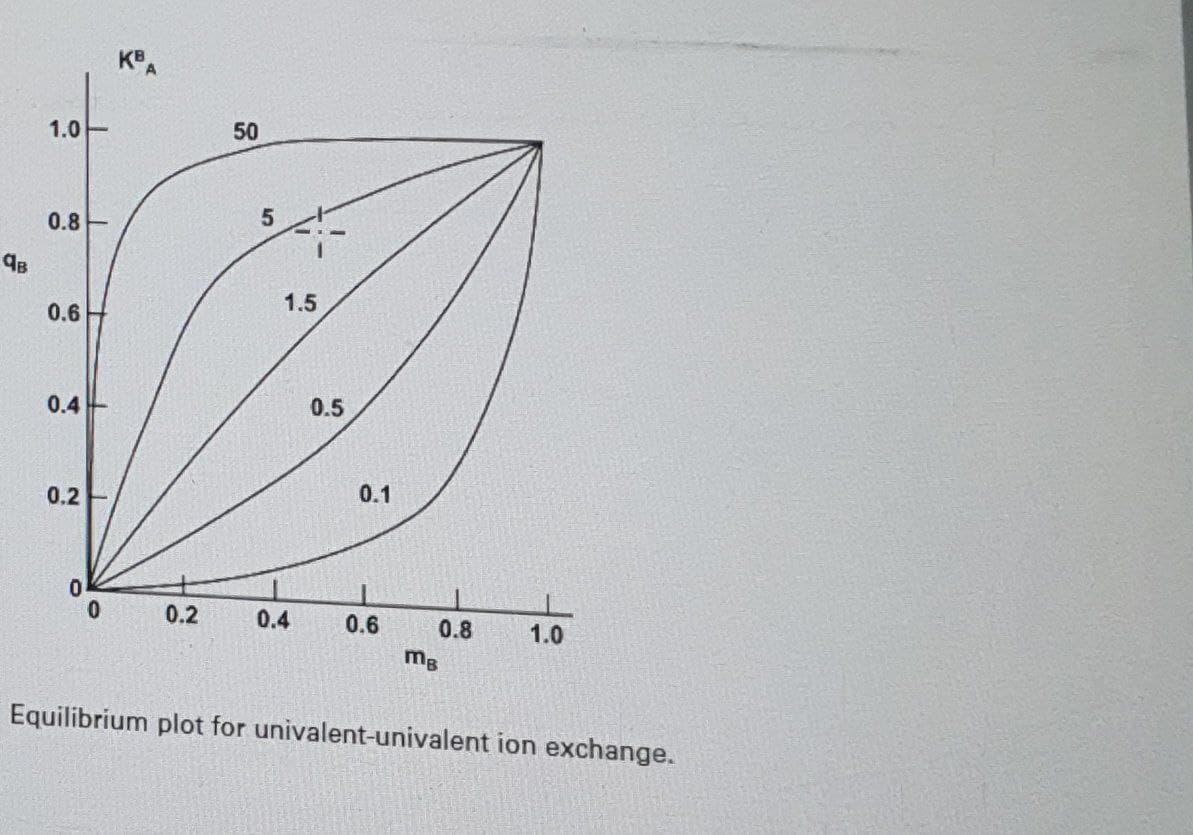 Solved B Distillation Desorbent B +D Bed in Adsorption Mode | Chegg.com