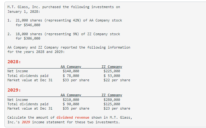 Solved Calculate the amount of dividend revenue shown in | Chegg.com
