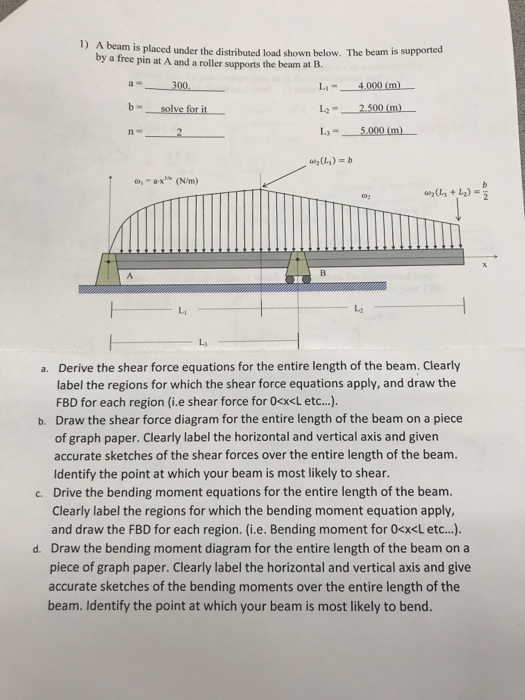 Solved 1) A beam is placed under the distributed load shown | Chegg.com