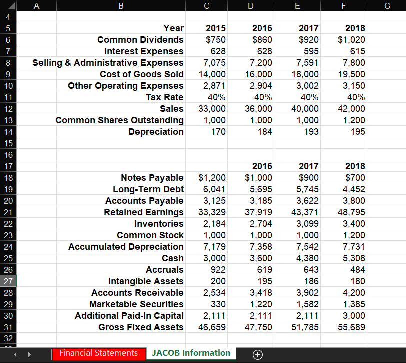 Solved Balance Sheet Spreadsheet Example Financial | Chegg.com