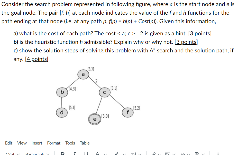 Solved Consider the search problem represented in following | Chegg.com