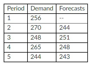 Solved MUST DO ALL PARTS Do not include anything other than | Chegg.com