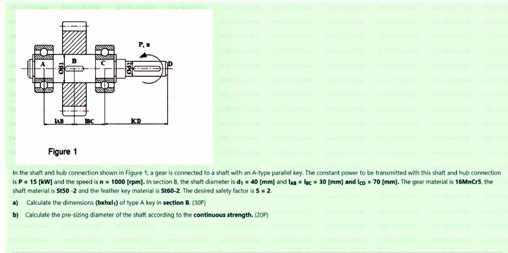 Solved P, ( LAB Виж со Figure 1 In the shaft and hub | Chegg.com