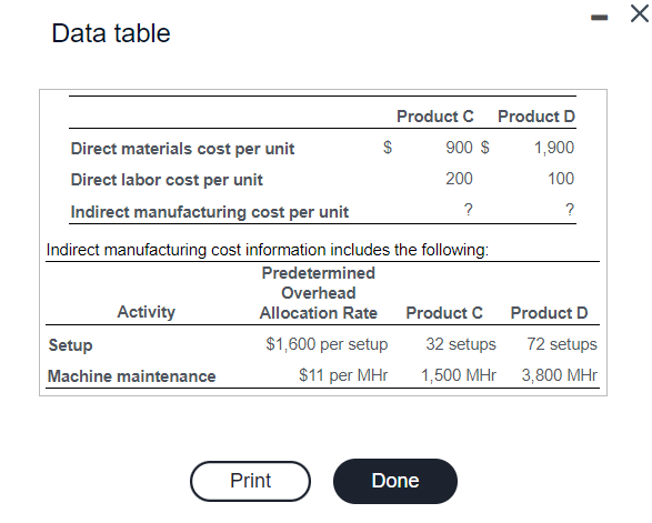 Solved Data tableRequirements 1. Which type of costing | Chegg.com
