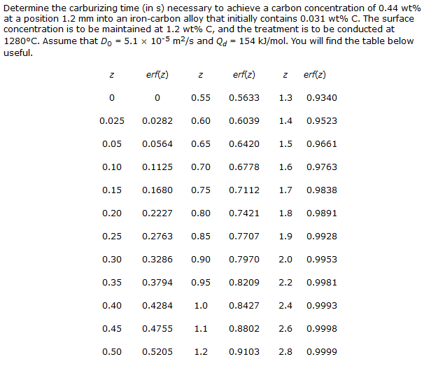Solved Determine the carburizing time (in s) necessary to | Chegg.com