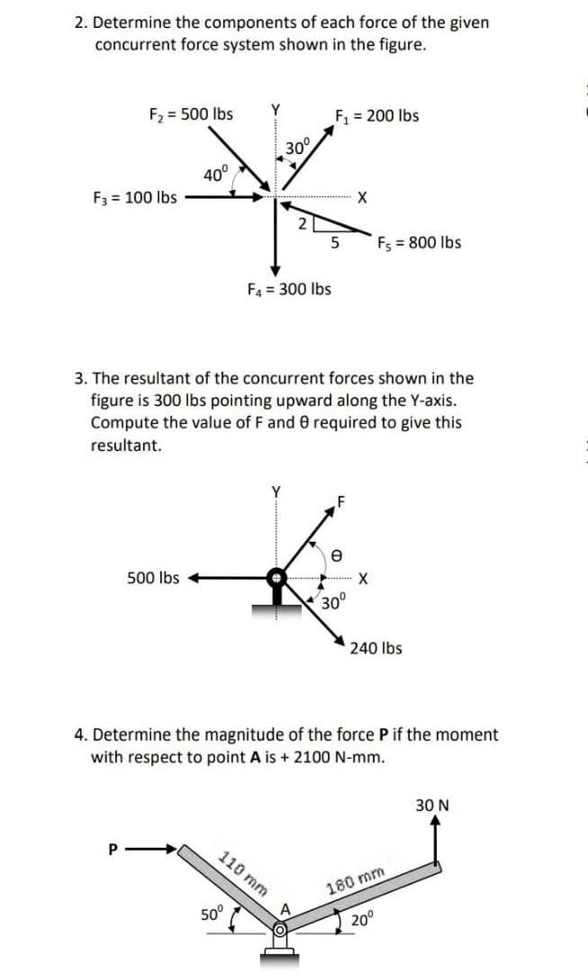 Solved 2. Determine the components of each force of the | Chegg.com
